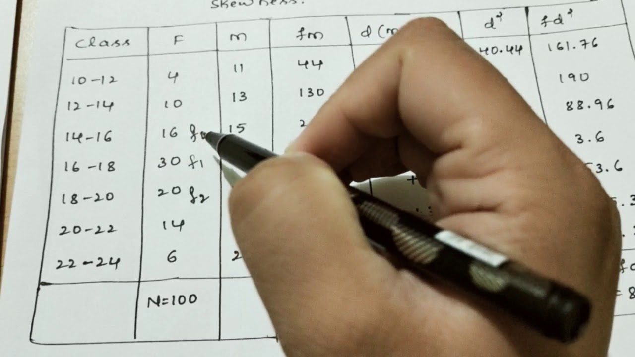 Calculation Of Karl Pearson s Coefficient Of Skewness For Continuous Calculation Of Karl Pearson s Coefficient Of Skewness For Continuous