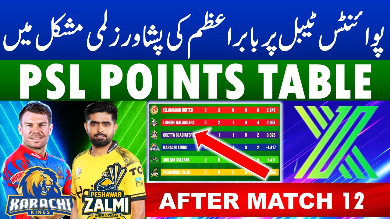 PSL 2025 Points Table after Peshawar Zalmi vs Karachi Kings Match 11 ...