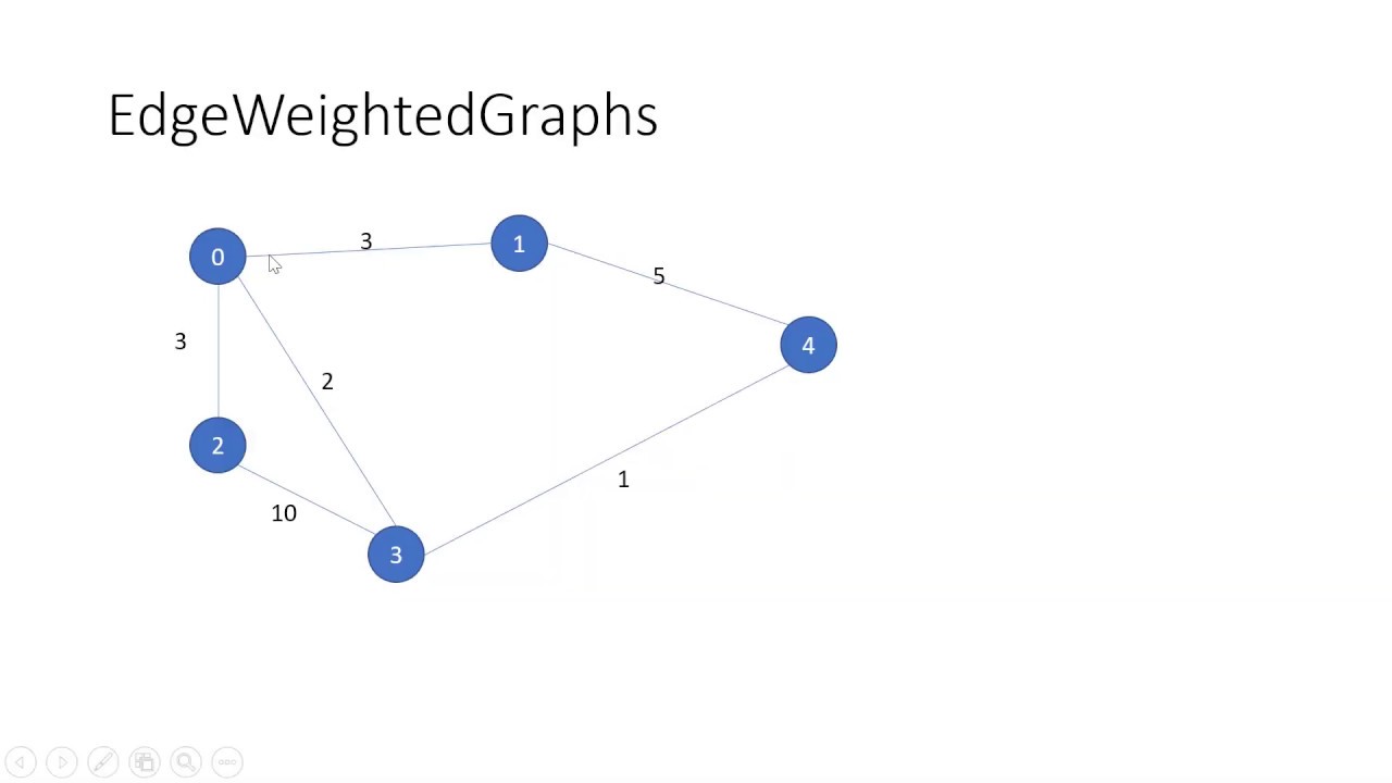 How To Implement Edge Weighted Undirected Graphs Graphs Part 3 Youtube