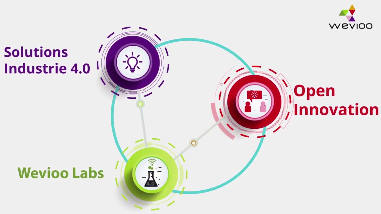 Wevioo au cœur de la Smart Industrie - YouTube