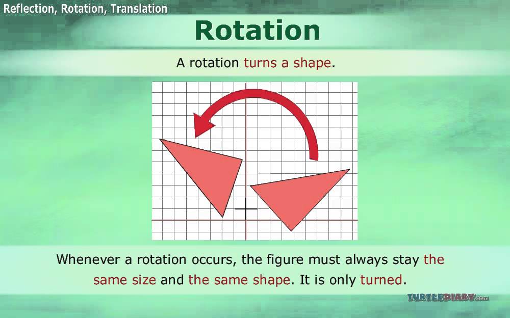 3 Types Of Transformations Translations Reflections Rotations Math