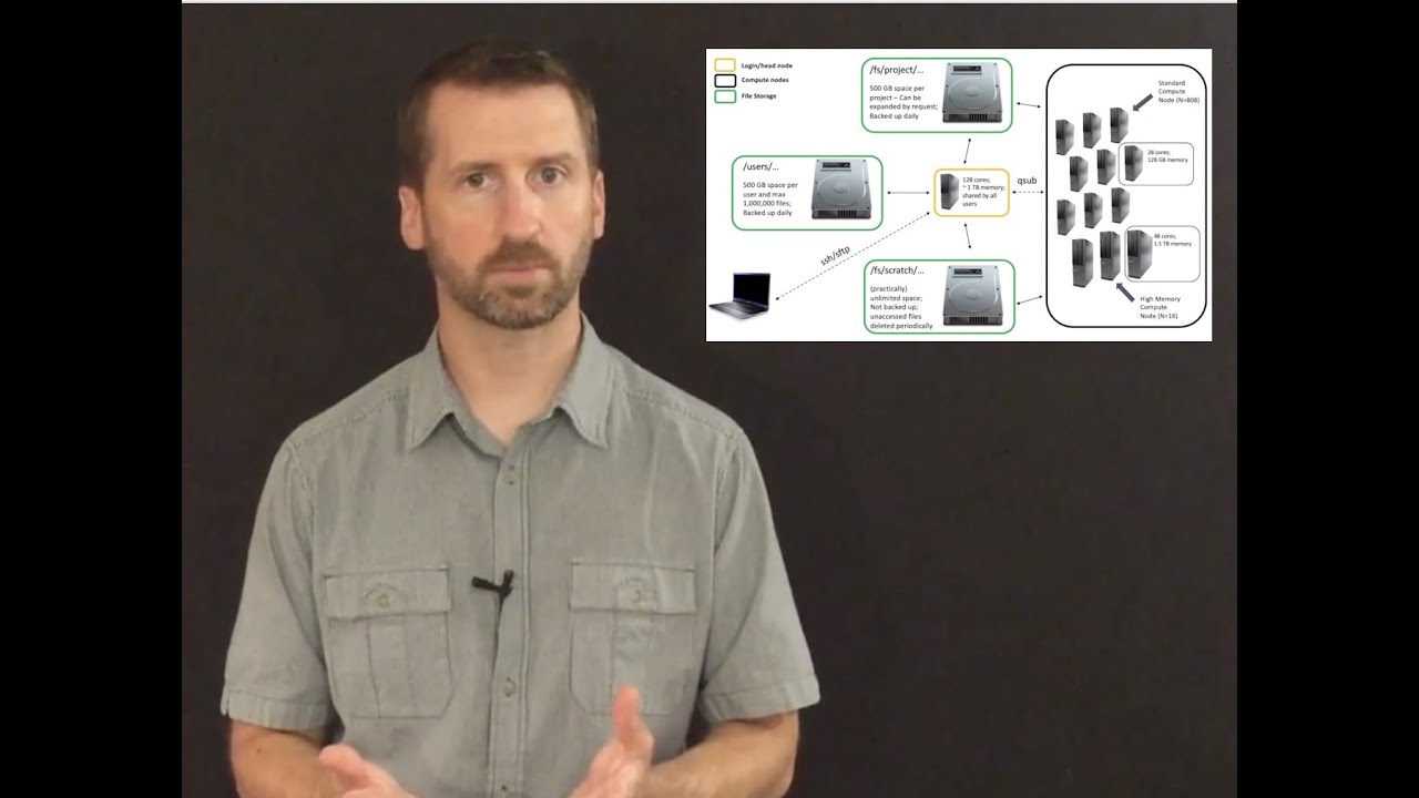 Structure Of A Supercomputer (OSC) - YouTube
