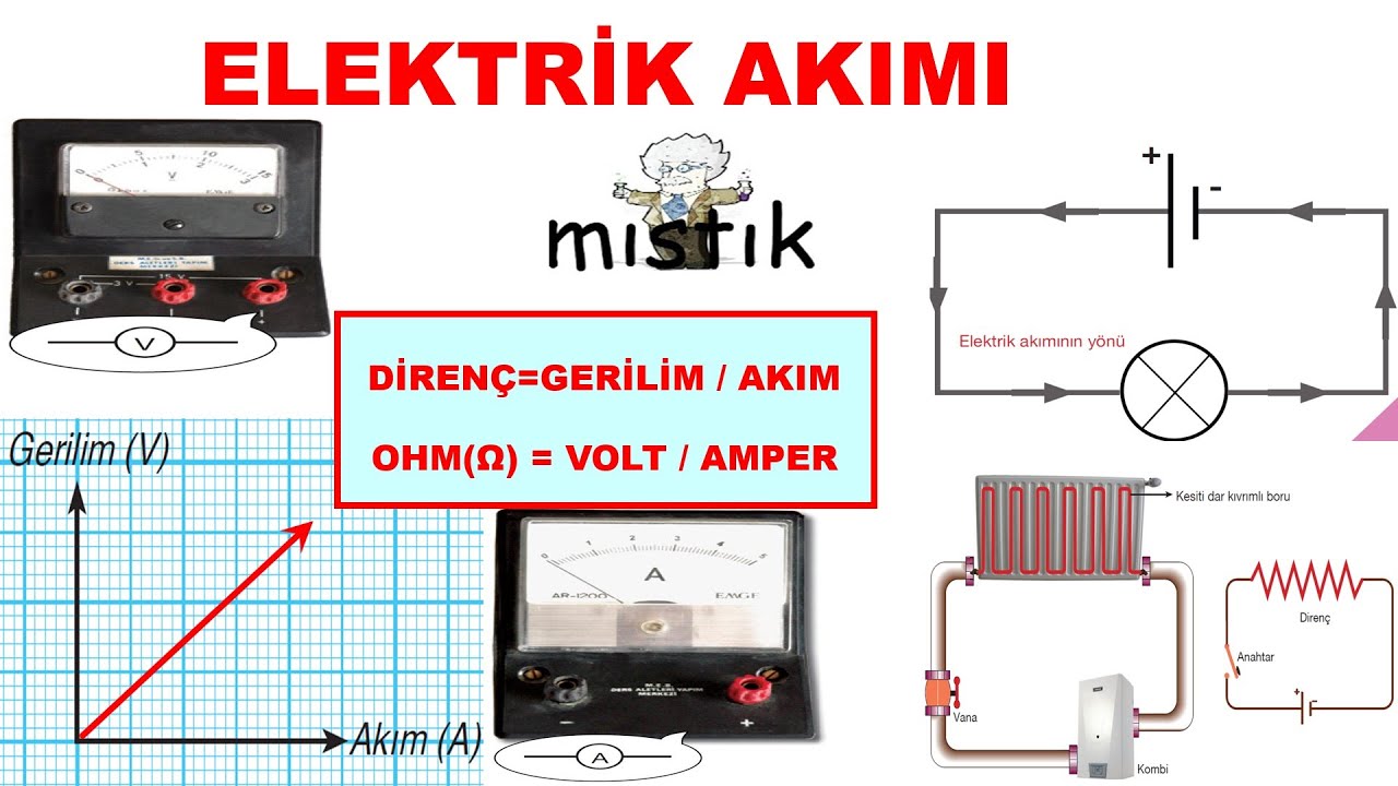 7. SINIF ELEKTRİK AKIMI - YouTube