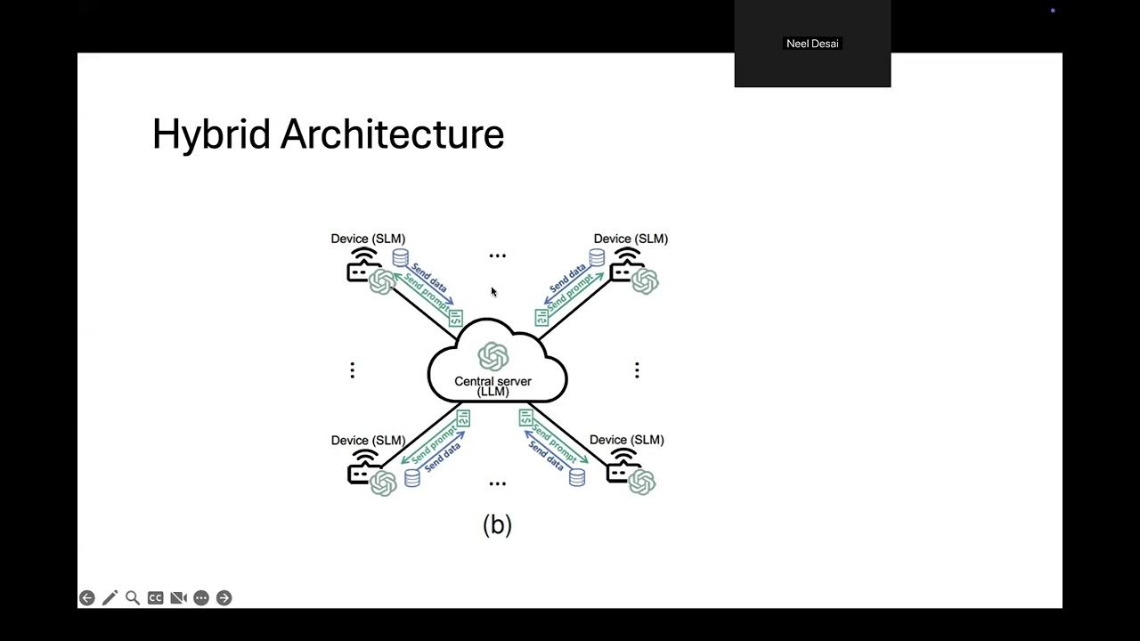 Towards Edge General Intelligence via LargeLanguage Models - YouTube