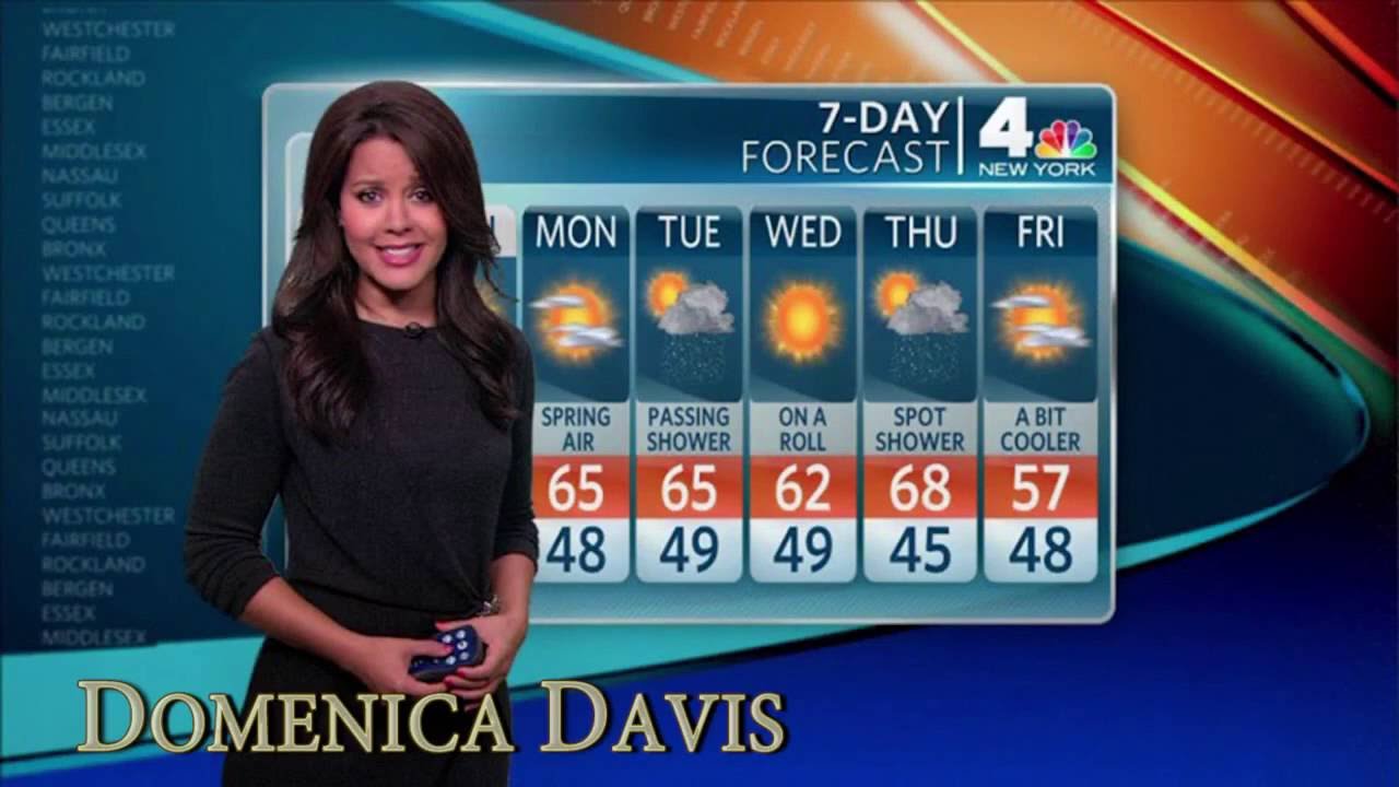 Top 10 & Hottest Weather Reporters in World | 360 Buzz - YouTube