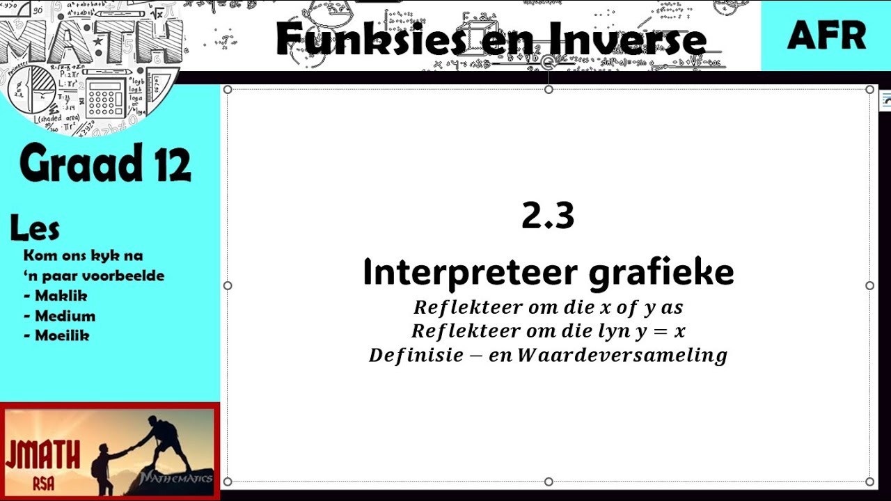 GR12 AFR 2.3 Afleidings van funksies en hul inverses, Refleksies om die ...