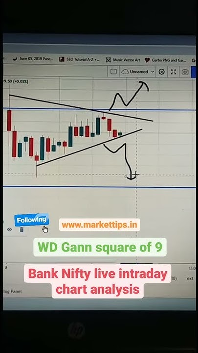 8th January Live Intraday Trading Today | Bank Nifty Live Analysis Using WD Gann Static Level ...