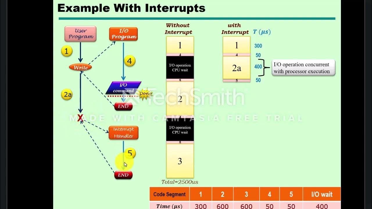 CH 3 Part2 interrupt 2 - YouTube