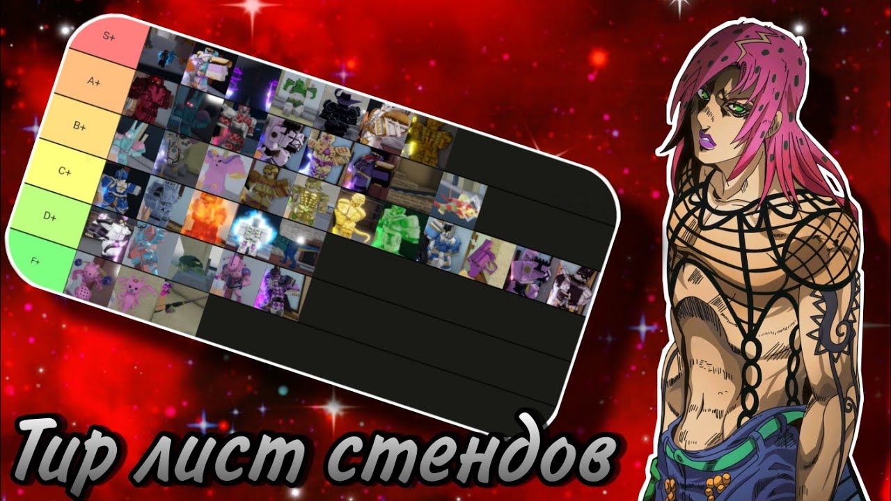 [yba] Сделал тир лист стендов для колизея 1 на 1 Youtube