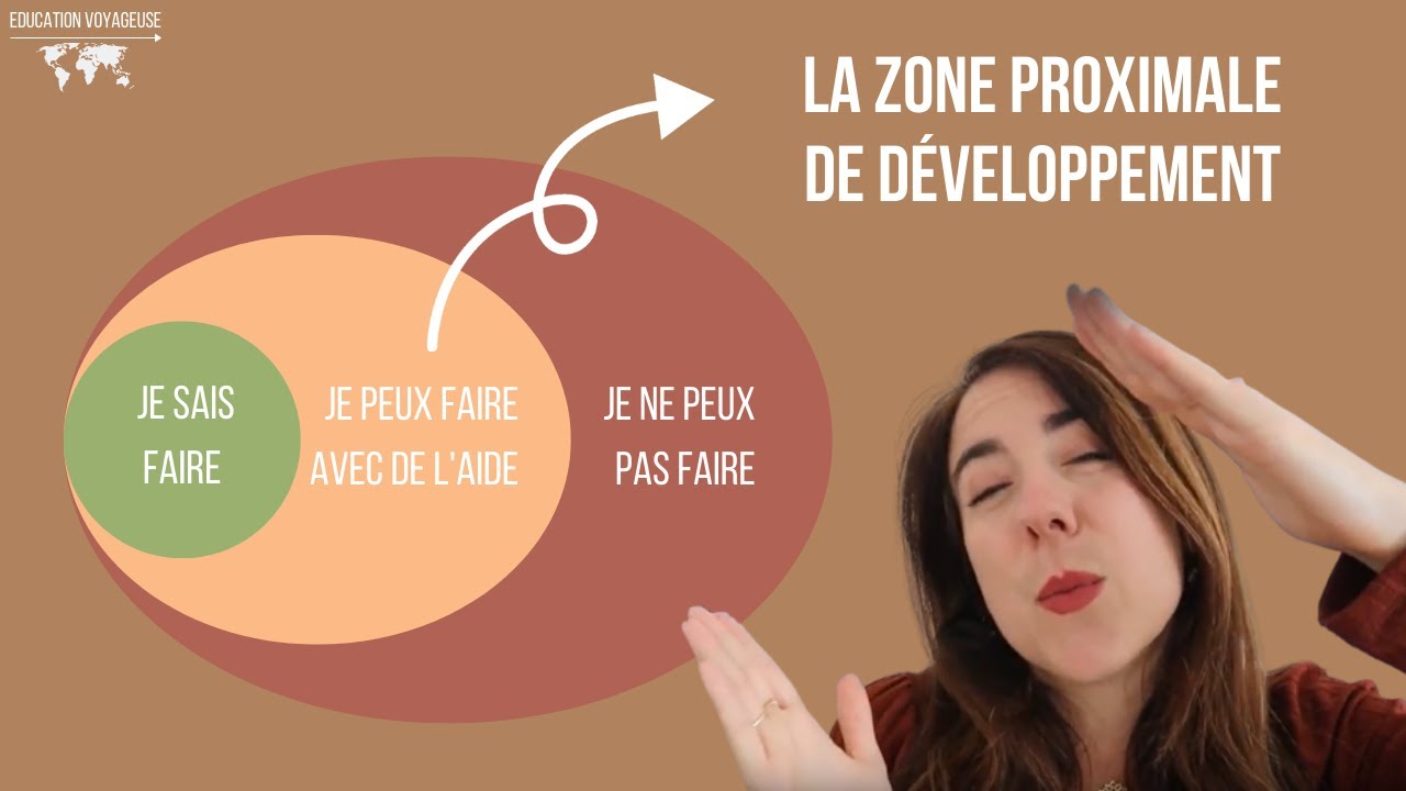 La Zone Proximale de Développement par Lev Vygotski : quelles ...