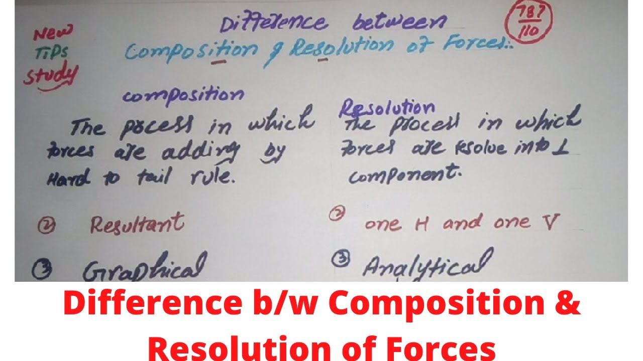 Difference Between Composition Resolution Of Forces Composition Resolution Head To Tail difference-between-composition-resolution-of-forces-composition-resolution-head-to-tail