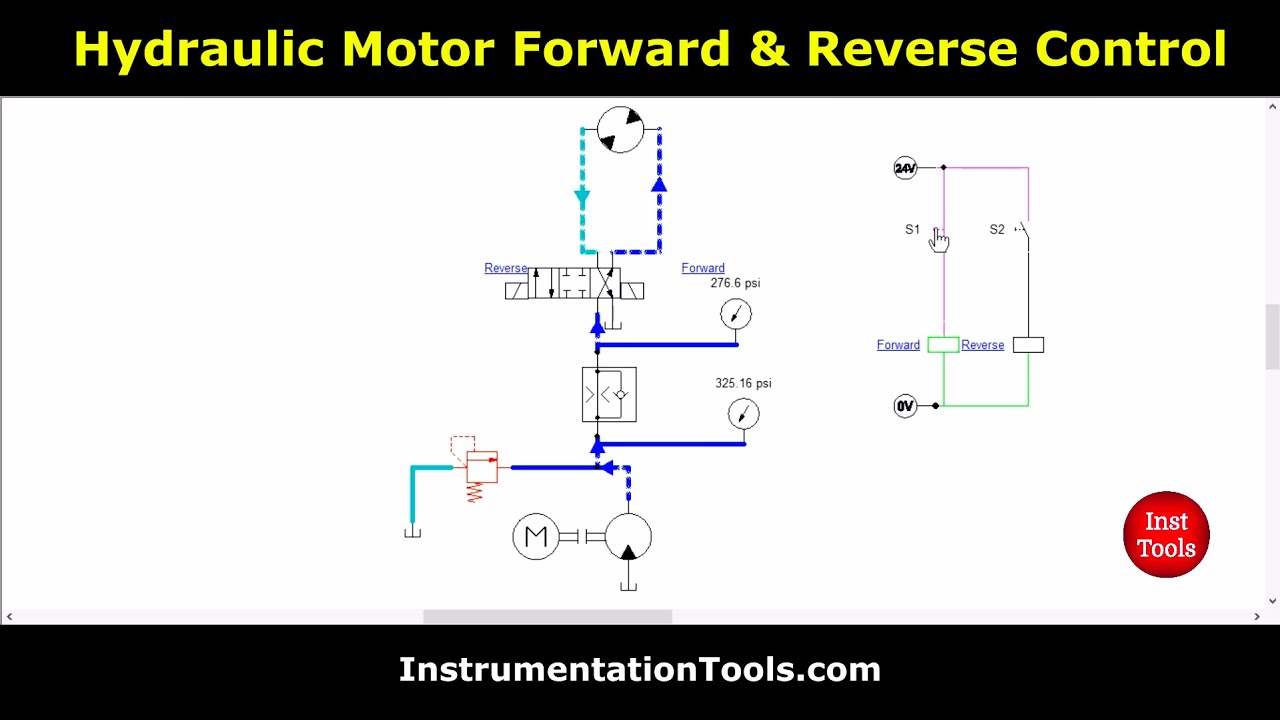 Hydraulic Motor Forward and Reverse Direction Control - YouTube