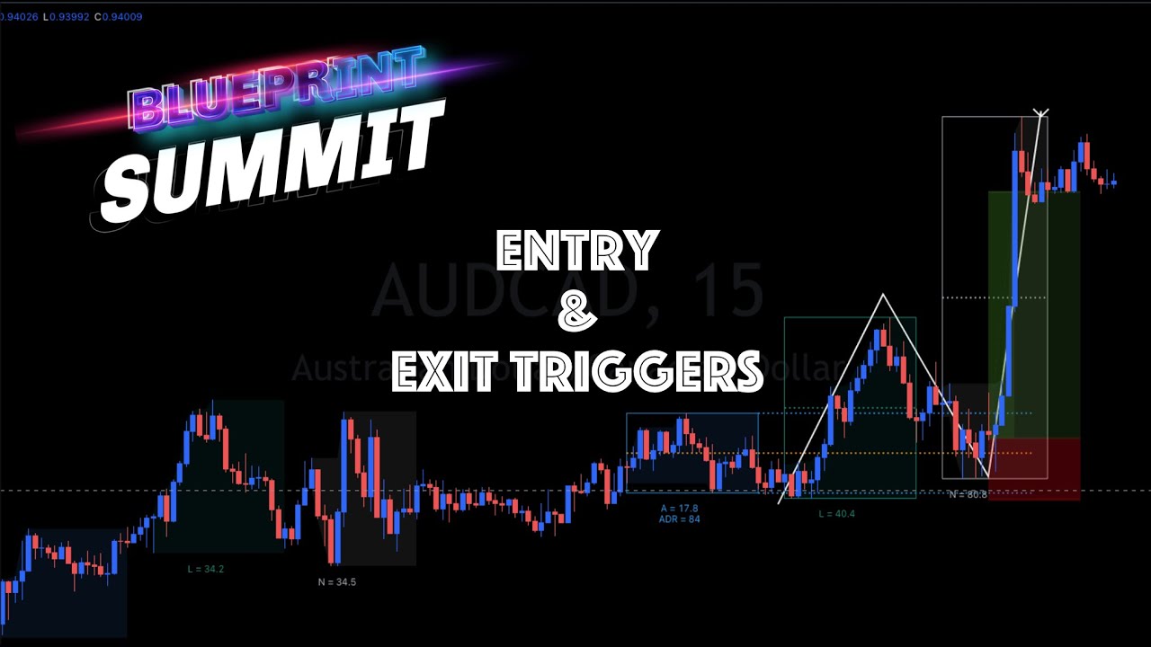 Mastering Forex Market: Entry and Exit Triggers | Blueprint Summit Day ...
