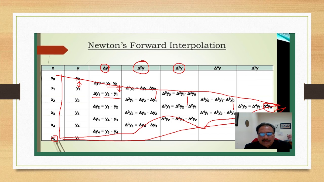 NEWTON FORWARD INTERPOLATION : Prof.(Dr.)Ravi Kant Mishra - YouTube