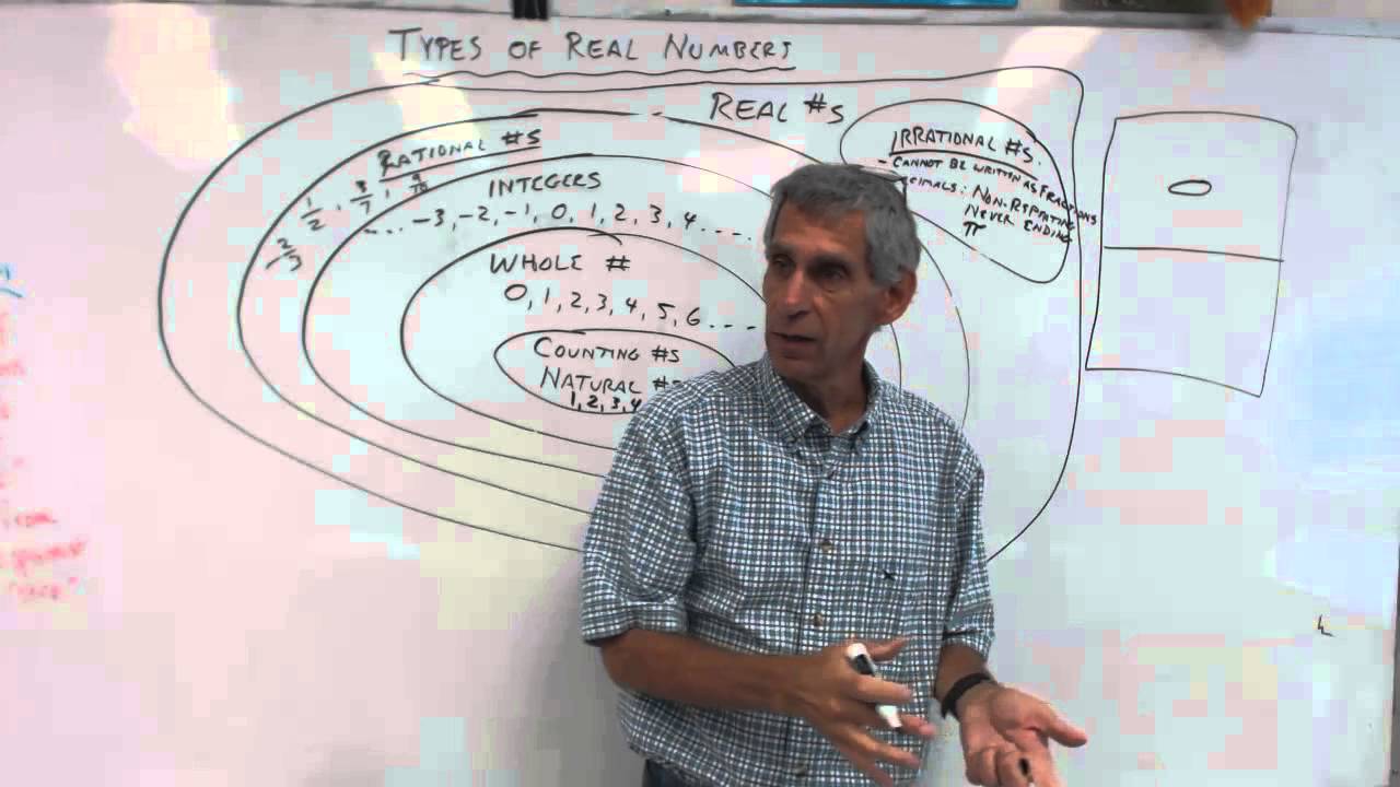 10 13 Gary On Types Of Real Numbers 7th YouTube 10 13 Gary On Types Of Real Numbers 7th YouTube