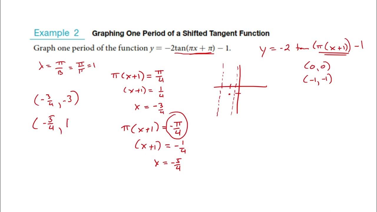 Math House Trig 8 2a Graphing Other Trig Functions - YouTube