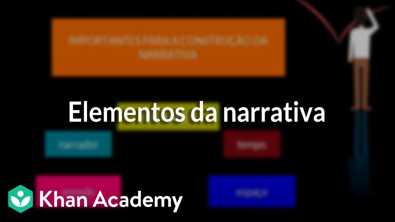 Elementos da narrativa - YouTube