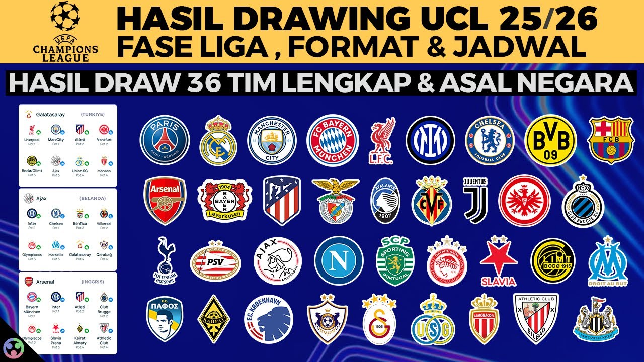 HASIL DRAWING LIGA CHAMPIONS 2025 LENGKAP UCL 25/26 - PSG, MADRID ...