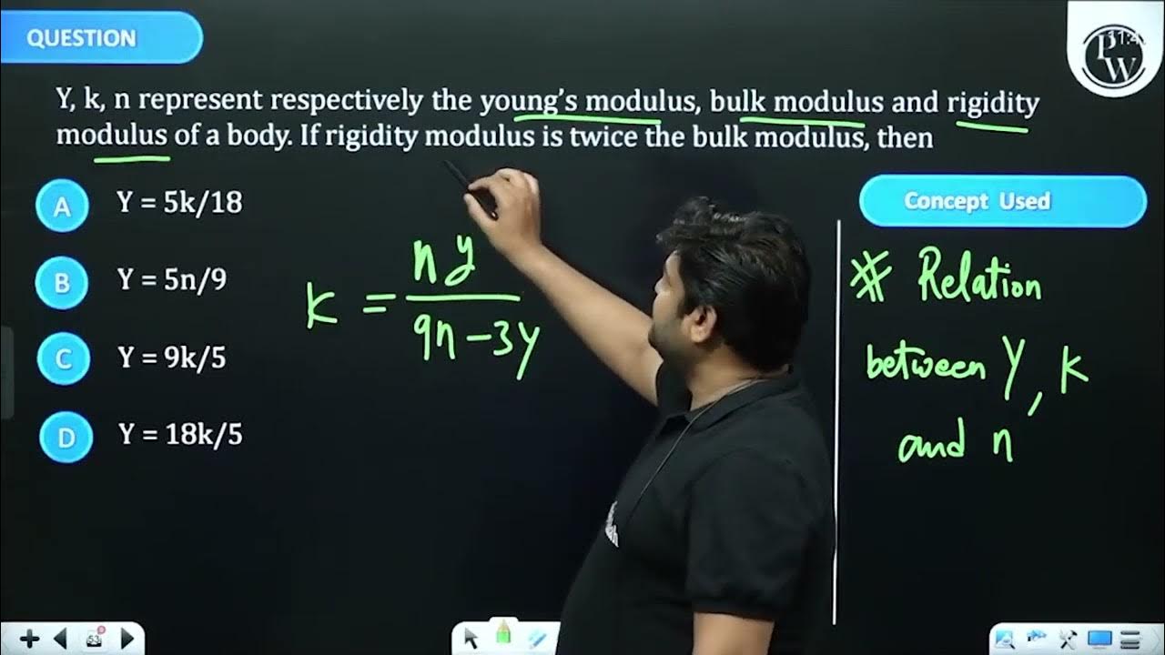 Y, k, n represent respectively the young’s modulus,bulk modulus and ...