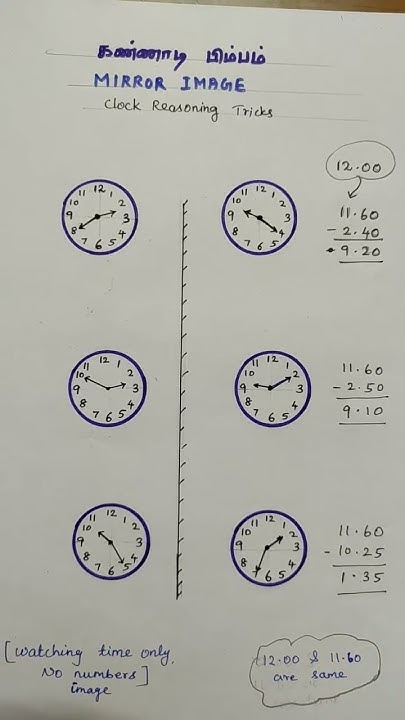 Clock reasoning tricks/Mirror image/NMMS/TRUST/NTSE - YouTube
