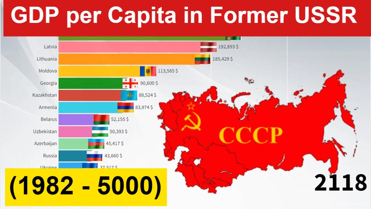 GDP per Capita by Country in Former USSR (1982 - 5000) - YouTube