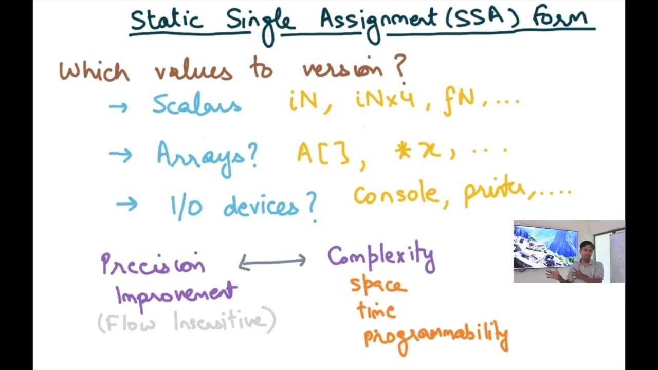 Compiler Design Module 124 3: Translation to SSA - YouTube