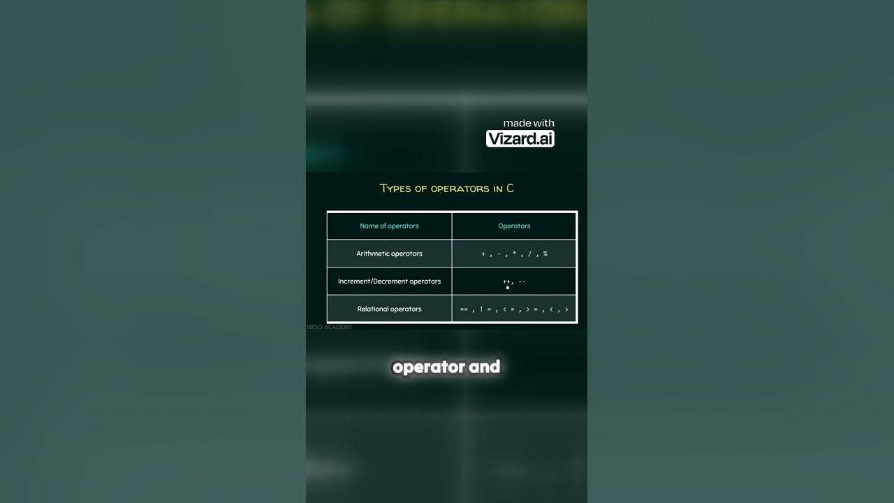 Mastering Increment And Decrement Operators Computerscience Clanguage Codingforbeginners