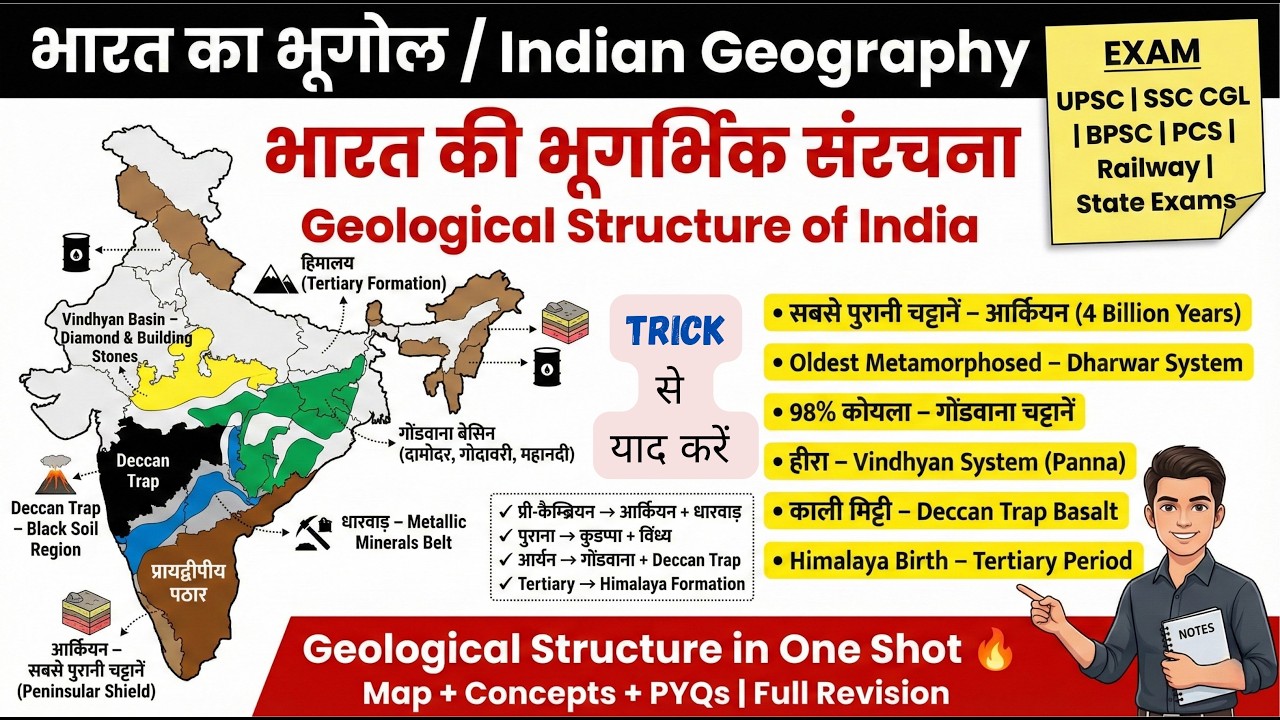 Geological Structure of India | Rock System of India | Archaean, Purana ...