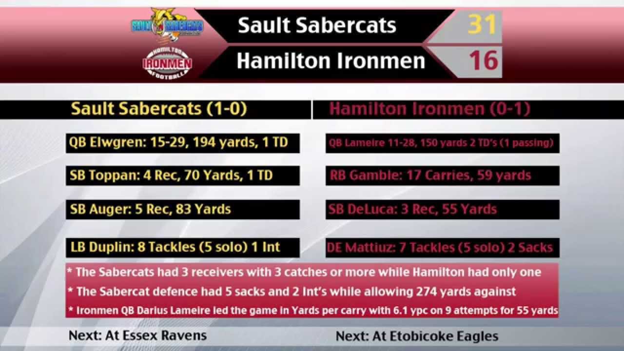 Episode #6: Sault Sabercats Vs. Hamilton Ironmen - YouTube