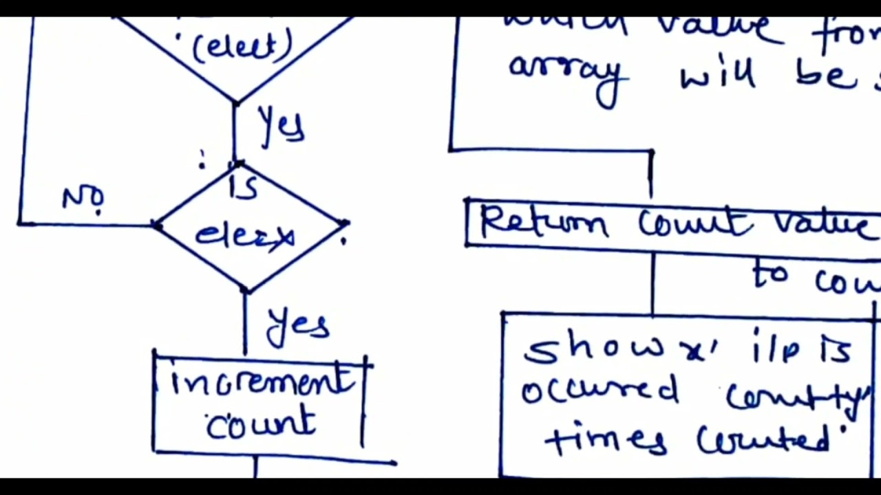 G4 TE B Python Count Occurrences Of An Element In A List YouTube G4 TE B Python Count Occurrences Of An Element In A List YouTube