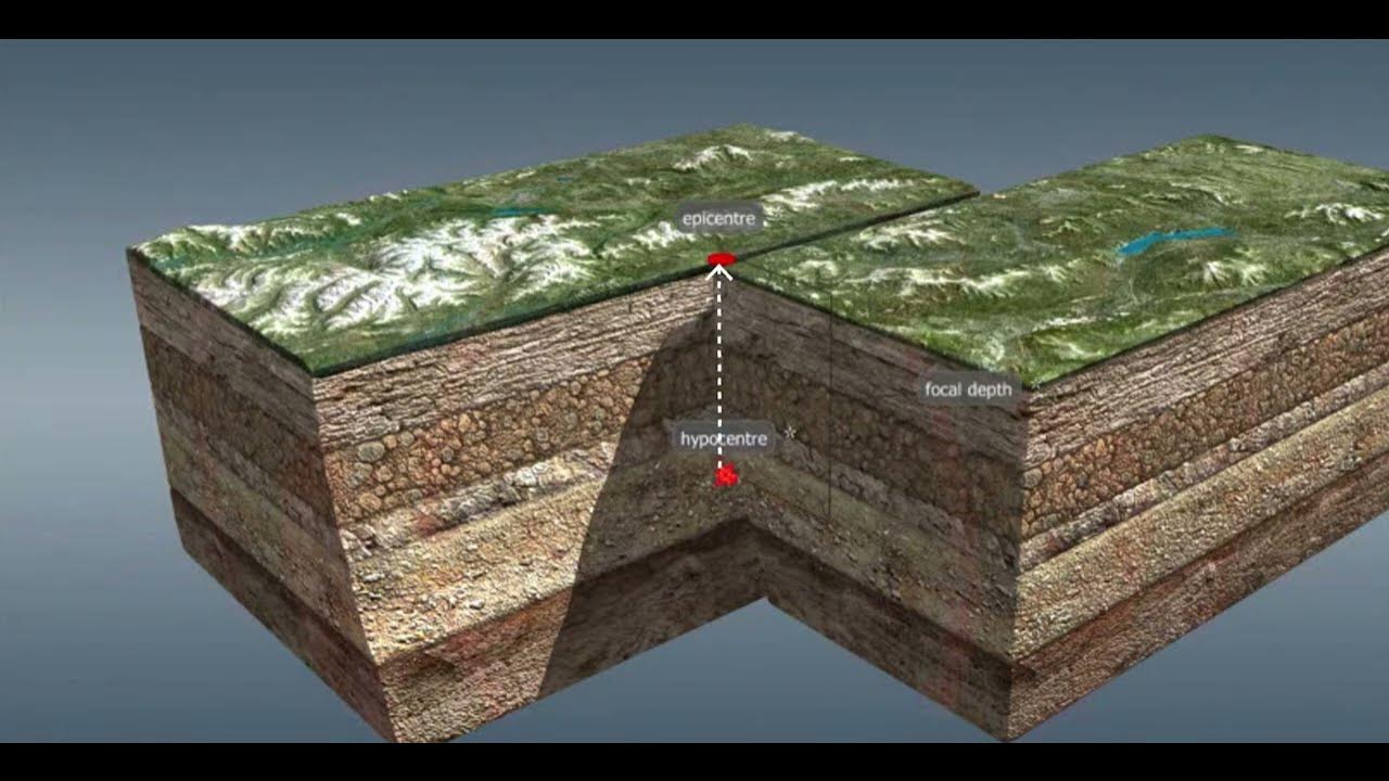 Understanding Earthquakes: 3D Animation of Tectonic Movements || - YouTube