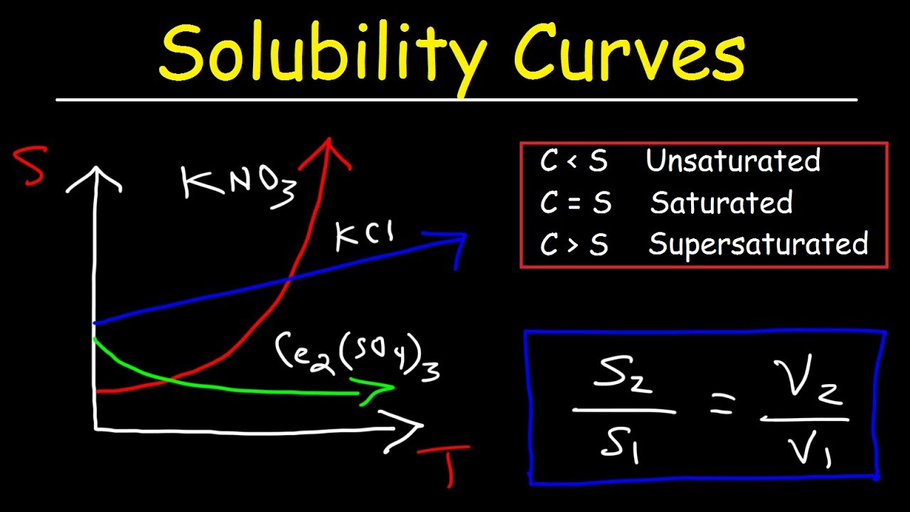 Solubility Curves Basic Introduction Chemistry Problems YouTube