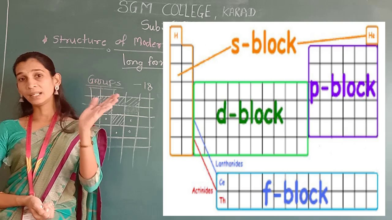 periodic table lect no 2 Structure of modern periodic table - YouTube