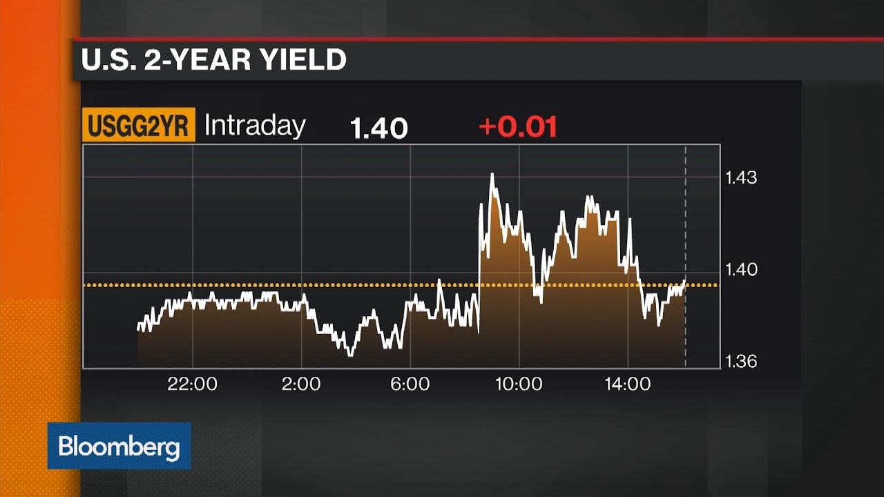 Bloomberg Market Wrap 10/4: HP Shares, Bond Yields, S&P 500 Rally - YouTube