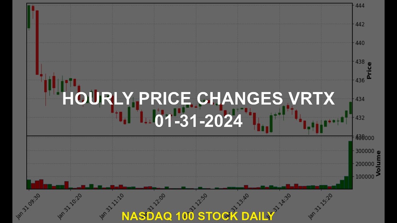 Vertex Pharmaceuticals Incorporated VRTX Stock Price Analysis Today ...