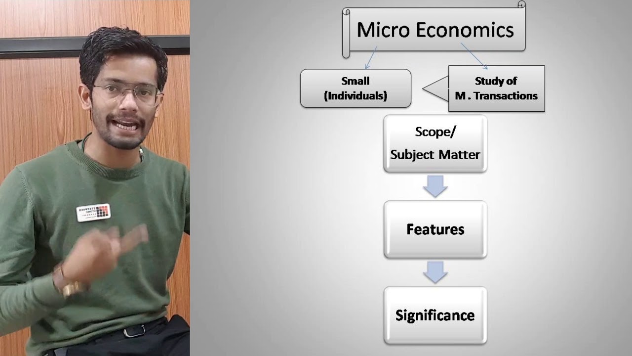 Scope Of Micro Economics #1 - YouTube