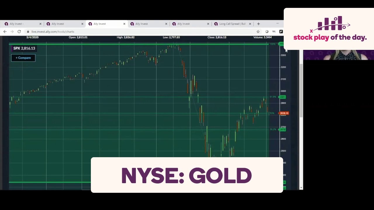 Episode 14: The Long Call Spread for Barrick Gold Corp (NYSE: GOLD ...