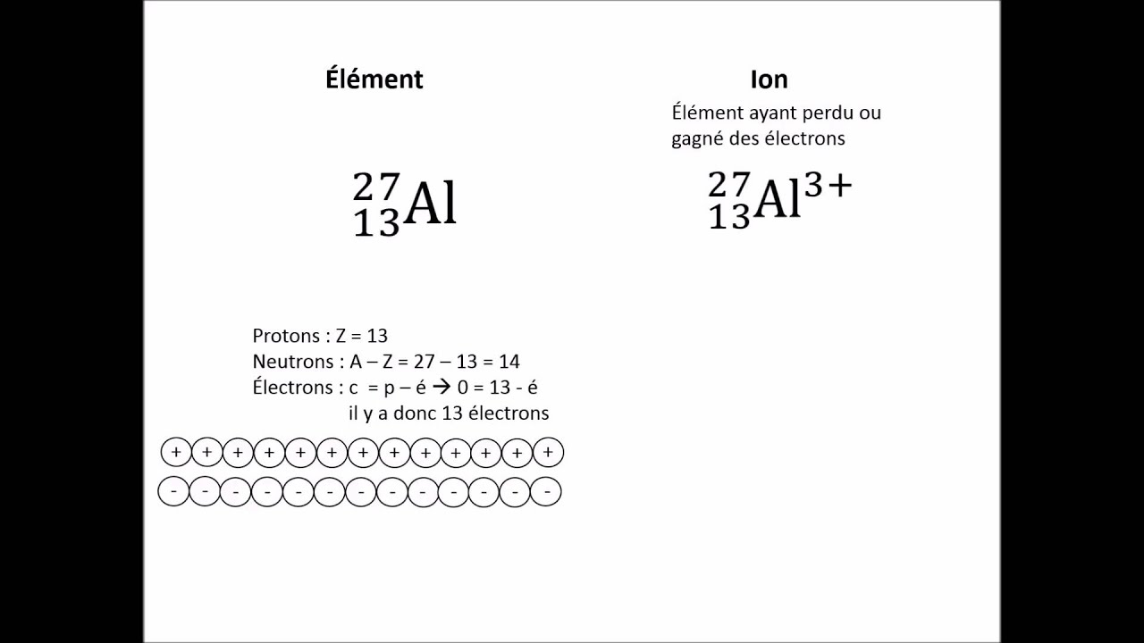 Notation AXZ pour les atomes - YouTube