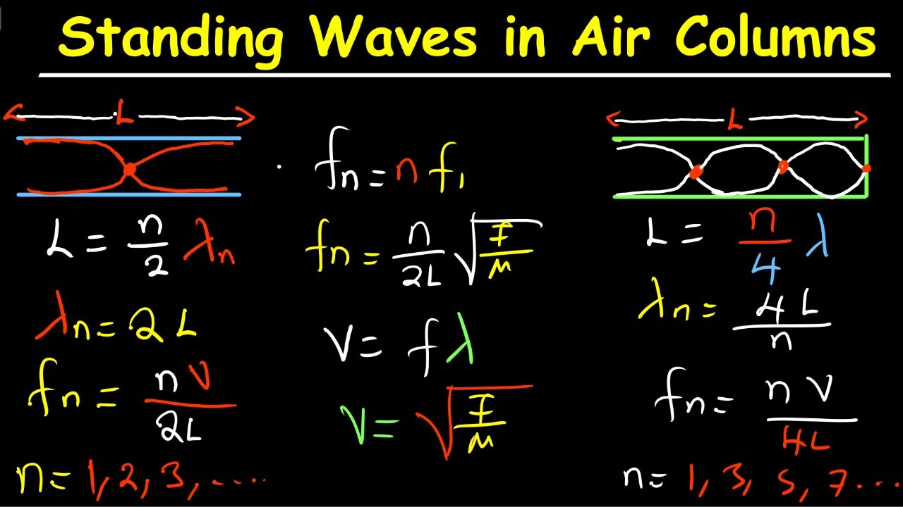 Standing Wave in air Columns-Open pipe at both ends and Open pipe at ...