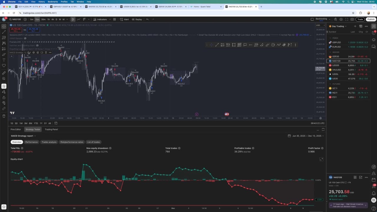 How to Get Strategy Tester on TradingView - YouTube