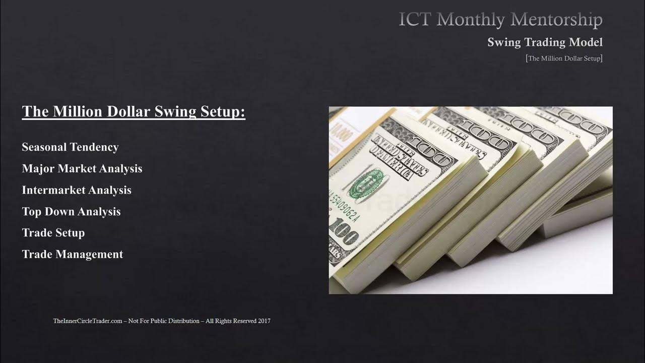 ICT Mentorship Core Content - Month 06 - The Million Dollar Swing Setup ...