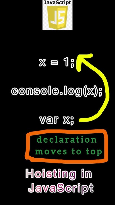 Hoisting in javascript | common javascript interview questions #shorts - YouTube