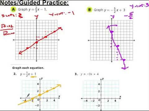 4.3 Graphing Non proportional Relationships Using Slope - YouTube