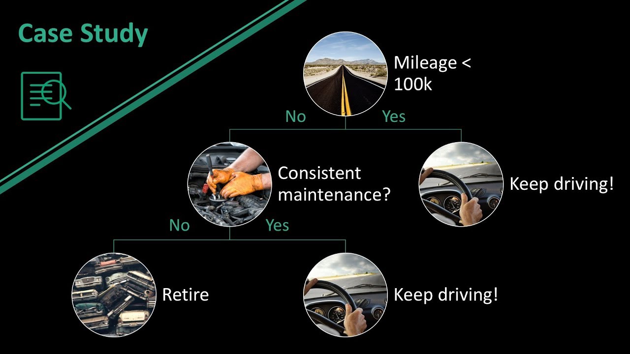 Machine Learning Term Demystification: What is a Model? - YouTube