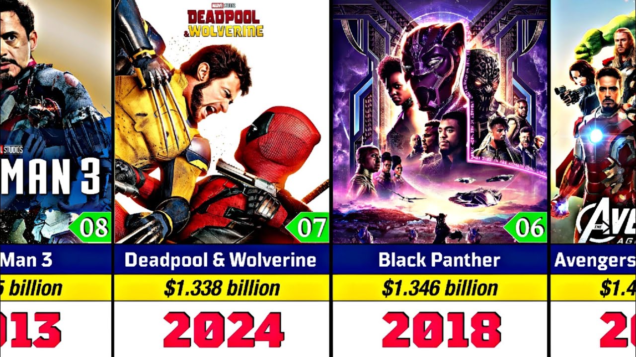 All Marvel Movies Ranked by Box Office Collections (MCU Box Office ...