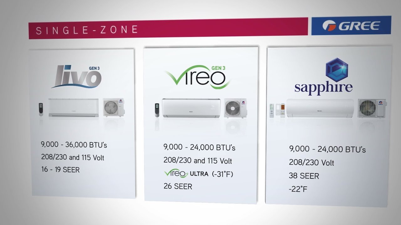 Product Lineup - YouTube