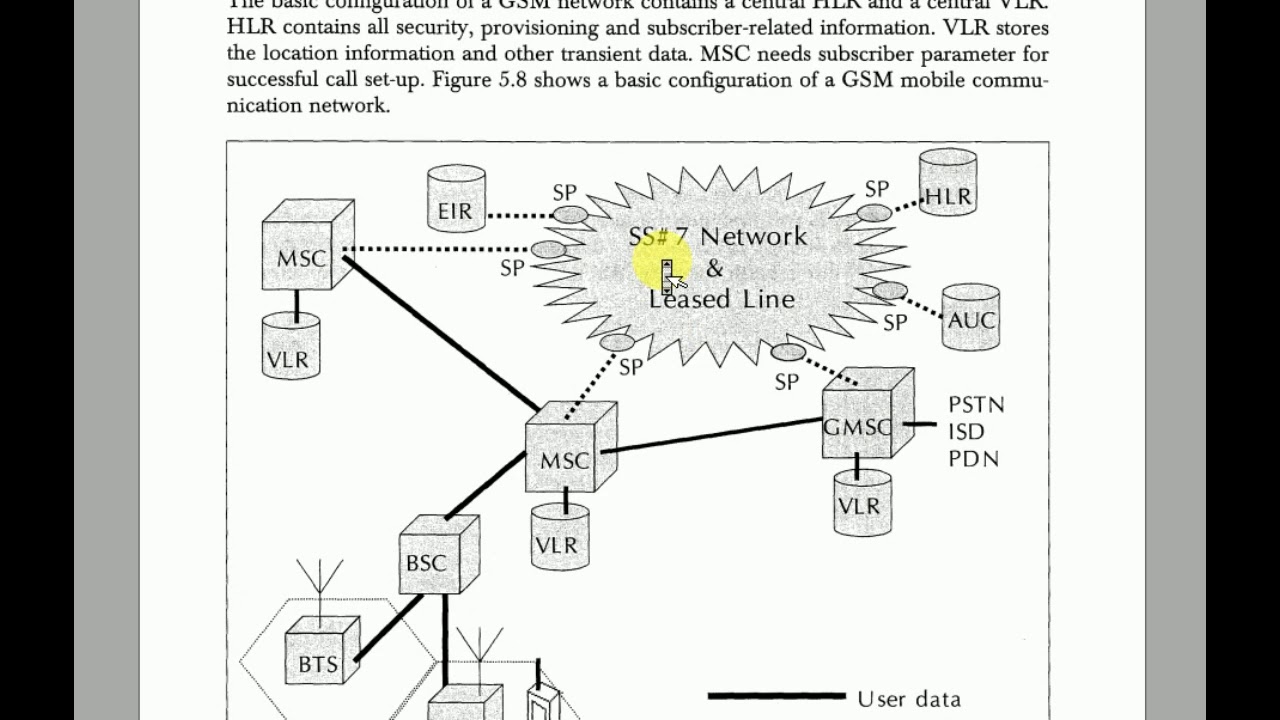 PLMN Interface - YouTube