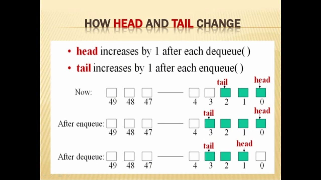 Queue || Data Structure in Bangla - YouTube
