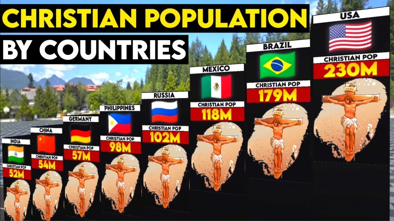 Christian Population From Different Countries In The World | WorldViews ...