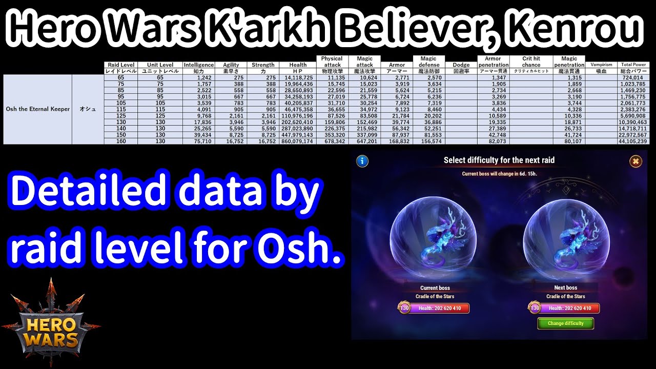 Detailed data by raid level for Osh | Hero Wars - YouTube